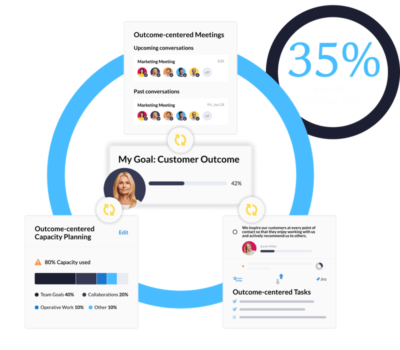 Workpath | Your strategy execution tool | OKR, KPI & more
